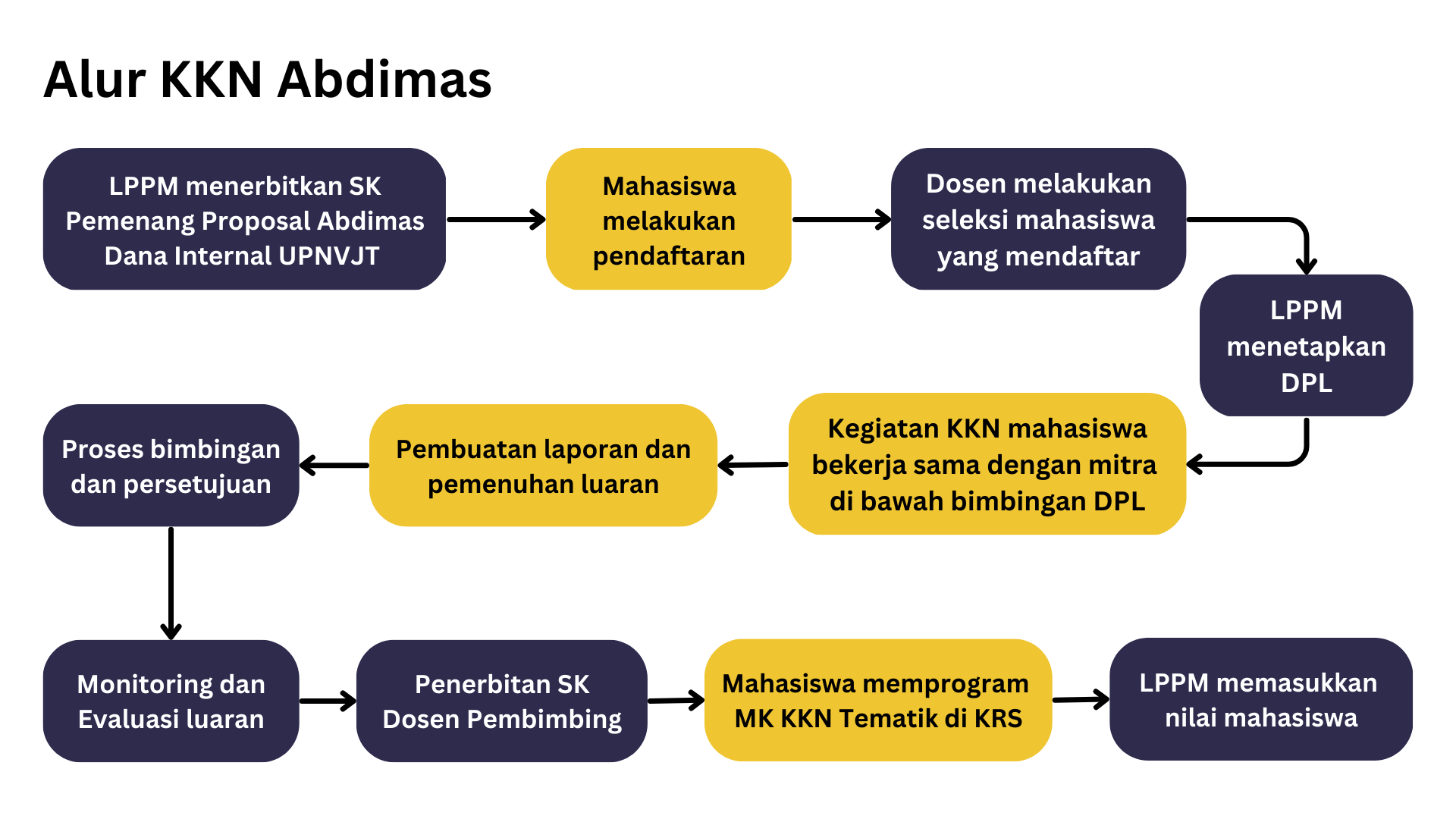 KKN Tematik – AKUNTANSI – UPN "Veteran" Jawa Timur