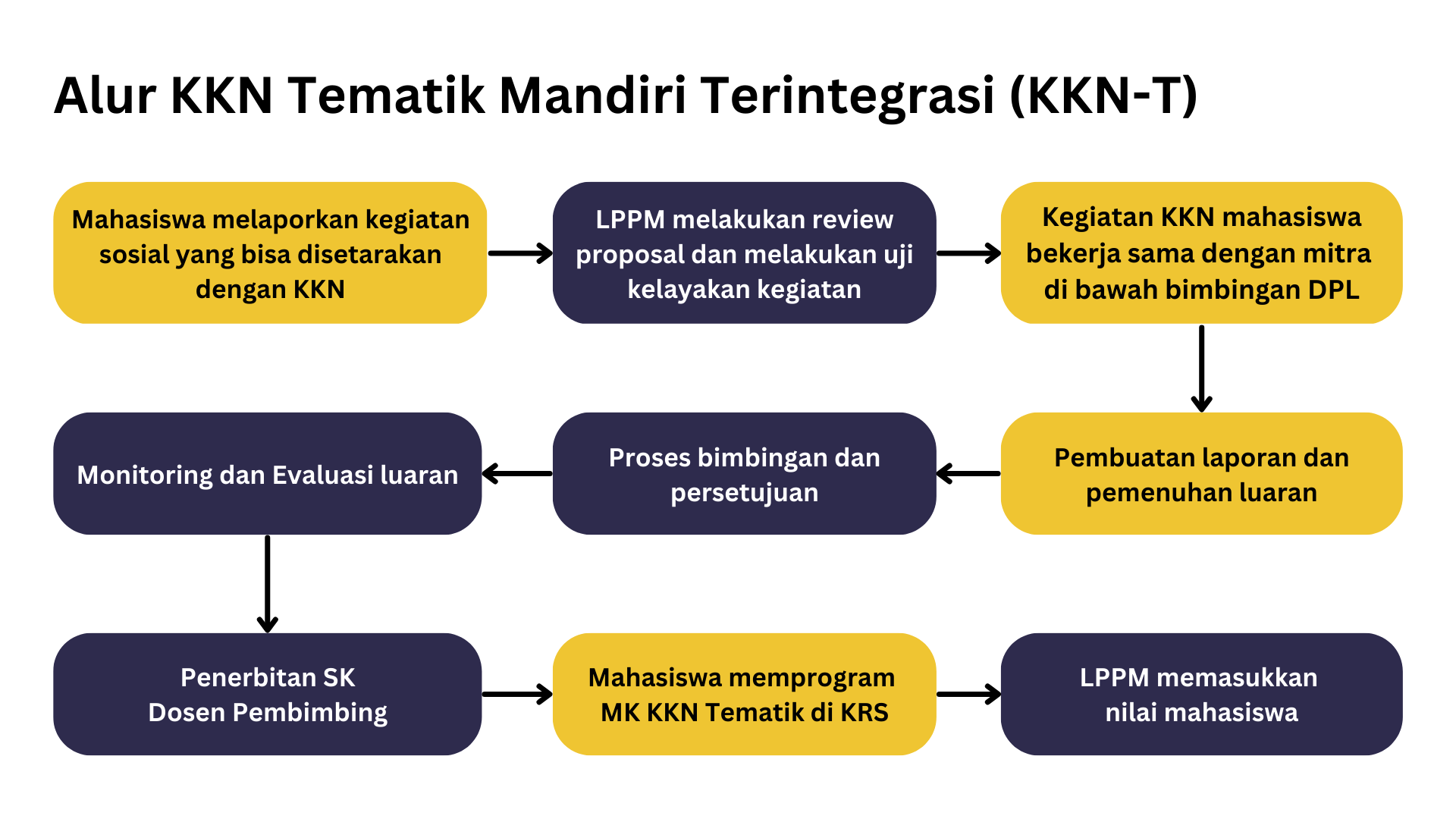 KKN Tematik – AKUNTANSI – UPN "Veteran" Jawa Timur