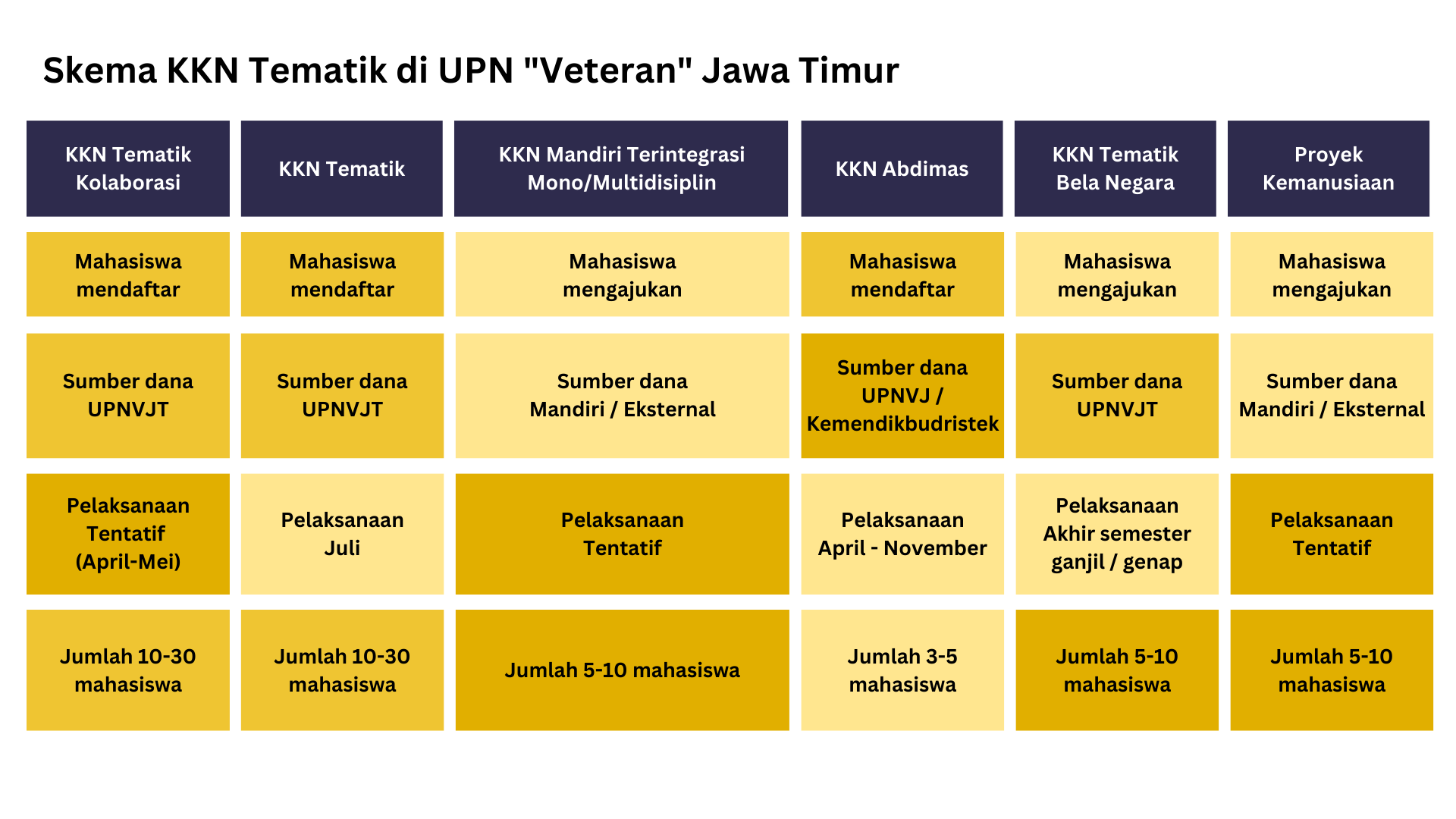 KKN Tematik – AKUNTANSI – UPN "Veteran" Jawa Timur